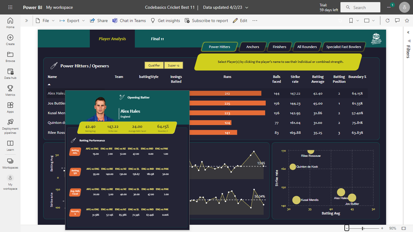 GitHub - SriVaishnaviK/T20-cricket-analysis.