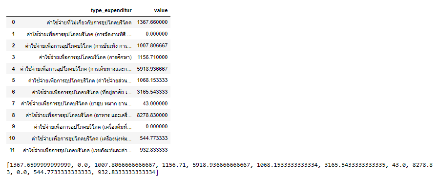 GitHub - koraweep/DADS5001_Mini-Project