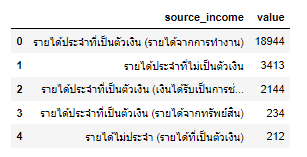 GitHub - koraweep/DADS5001_Mini-Project