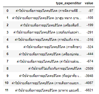 GitHub - koraweep/DADS5001_Mini-Project