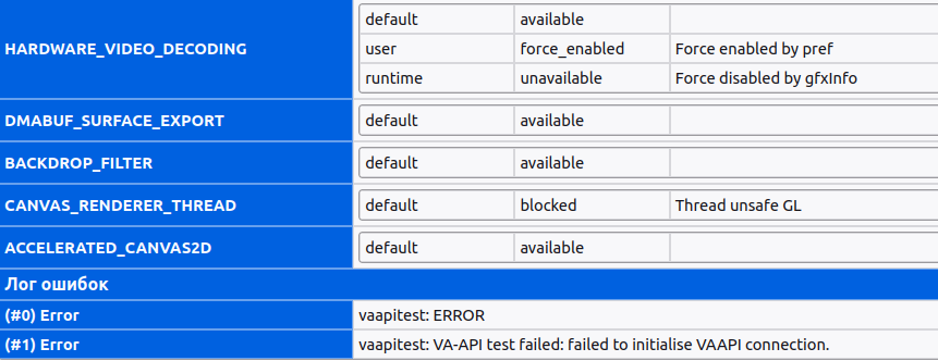 Firefox try to play video through your driver but fail · Issue #226 · elFarto/nvidia-vaapi ...