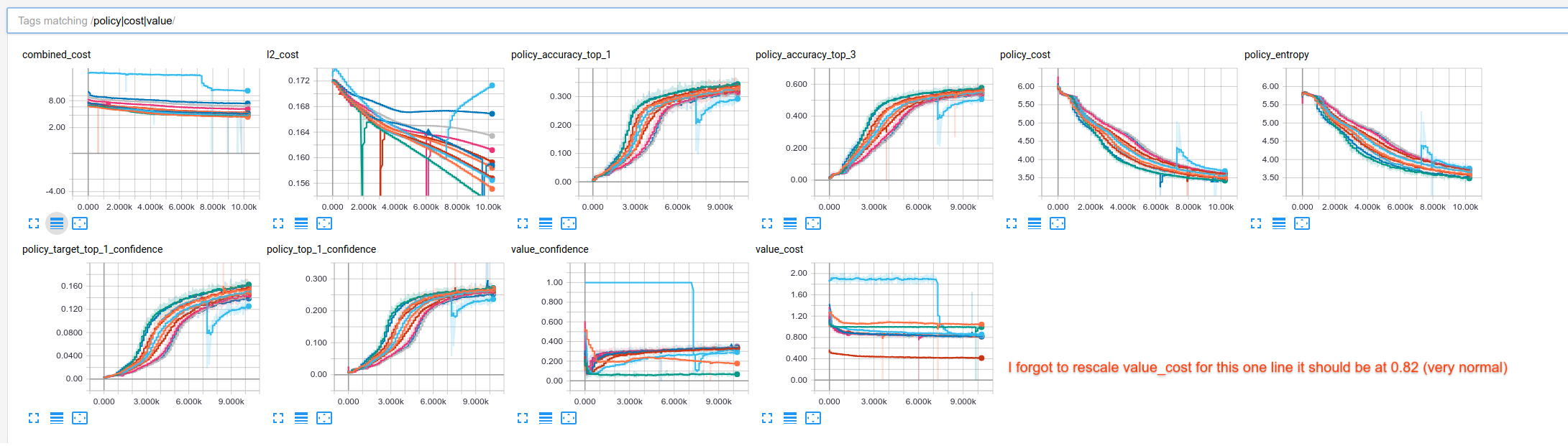 [Experiment] Change value_cost_weight · Issue #350 · tensorflow/minigo ...
