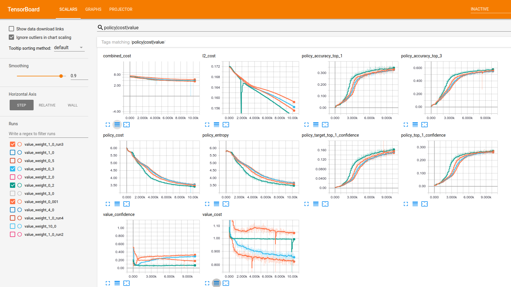 [Experiment] Change value_cost_weight · Issue #350 · tensorflow/minigo ...
