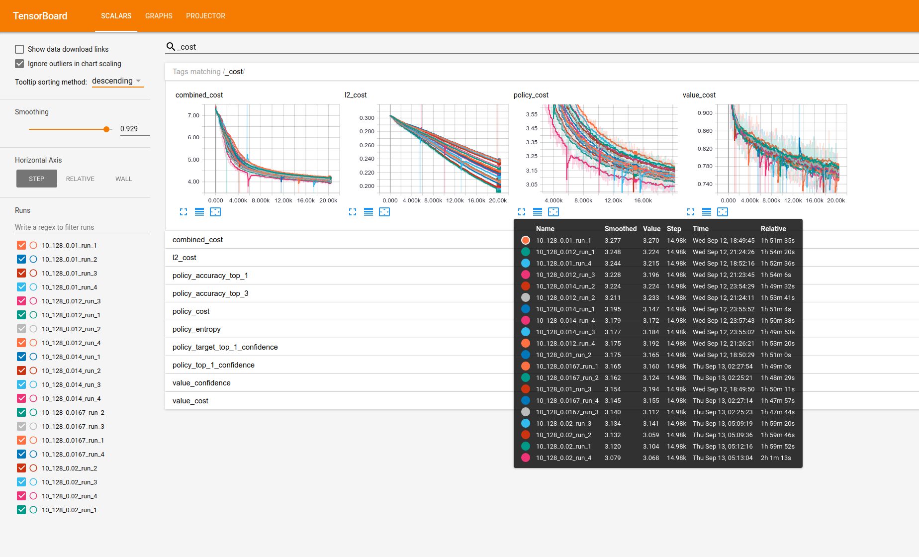 [Experiment] Changing Conv2D Kernel initialization · Issue #416 ...
