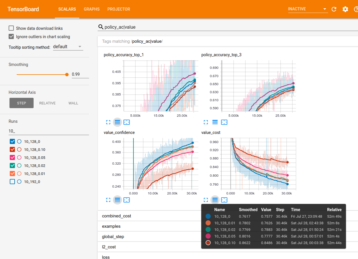 [Experiment] Sensitivity to mislabeled result data. · Issue #483 · tensorflow/minigo · GitHub