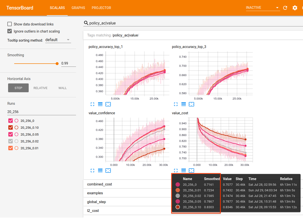 [Experiment] Sensitivity to mislabeled result data. · Issue #483 · tensorflow/minigo · GitHub