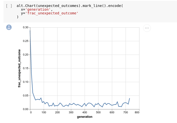 [Experiment] Sensitivity to mislabeled result data. · Issue #483 · tensorflow/minigo · GitHub