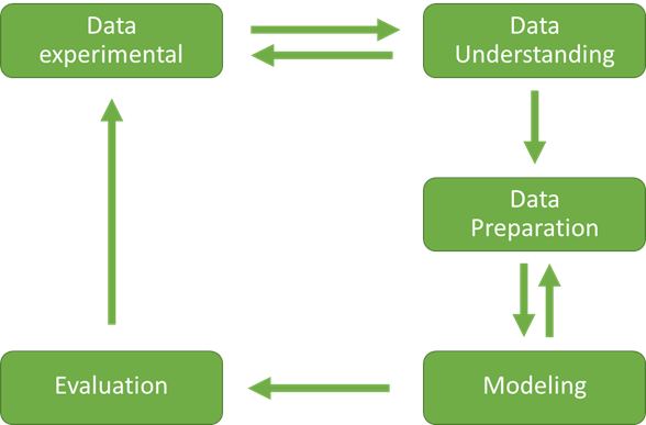 GitHub - anyamanee/stroke_prediction