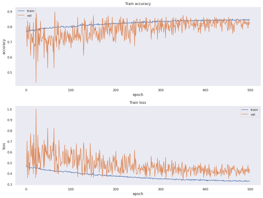 GitHub - anyamanee/stroke_prediction