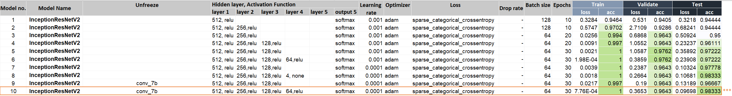 GitHub - Mayypeeya/CNN_Classification