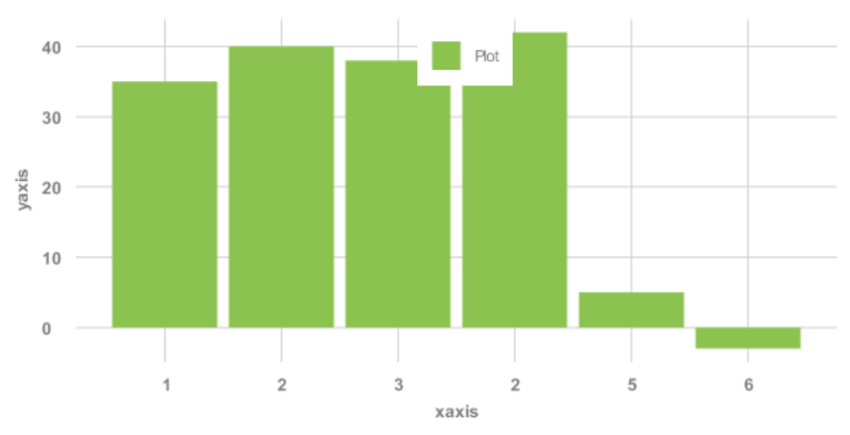 Legend Overlaps with graph · Issue #237 · knowm/XChart · GitHub