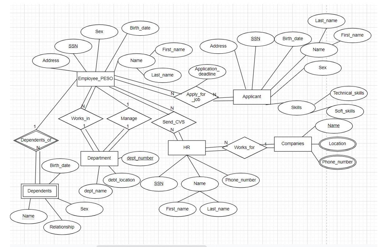 GitHub - AbdelrahmanMoh-Hussain/Employment-Servics-Office