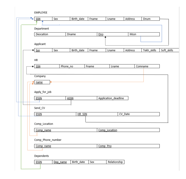 GitHub - AbdelrahmanMoh-Hussain/Employment-Servics-Office
