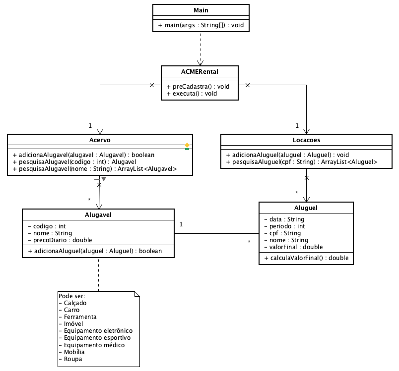 GitHub - ThePaola/Trabalho-1-POO-Java-AcmeRental: Trabalho 1 do segundo ...