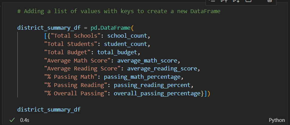 GitHub - AshleyRMorgan/School_District_Analysis