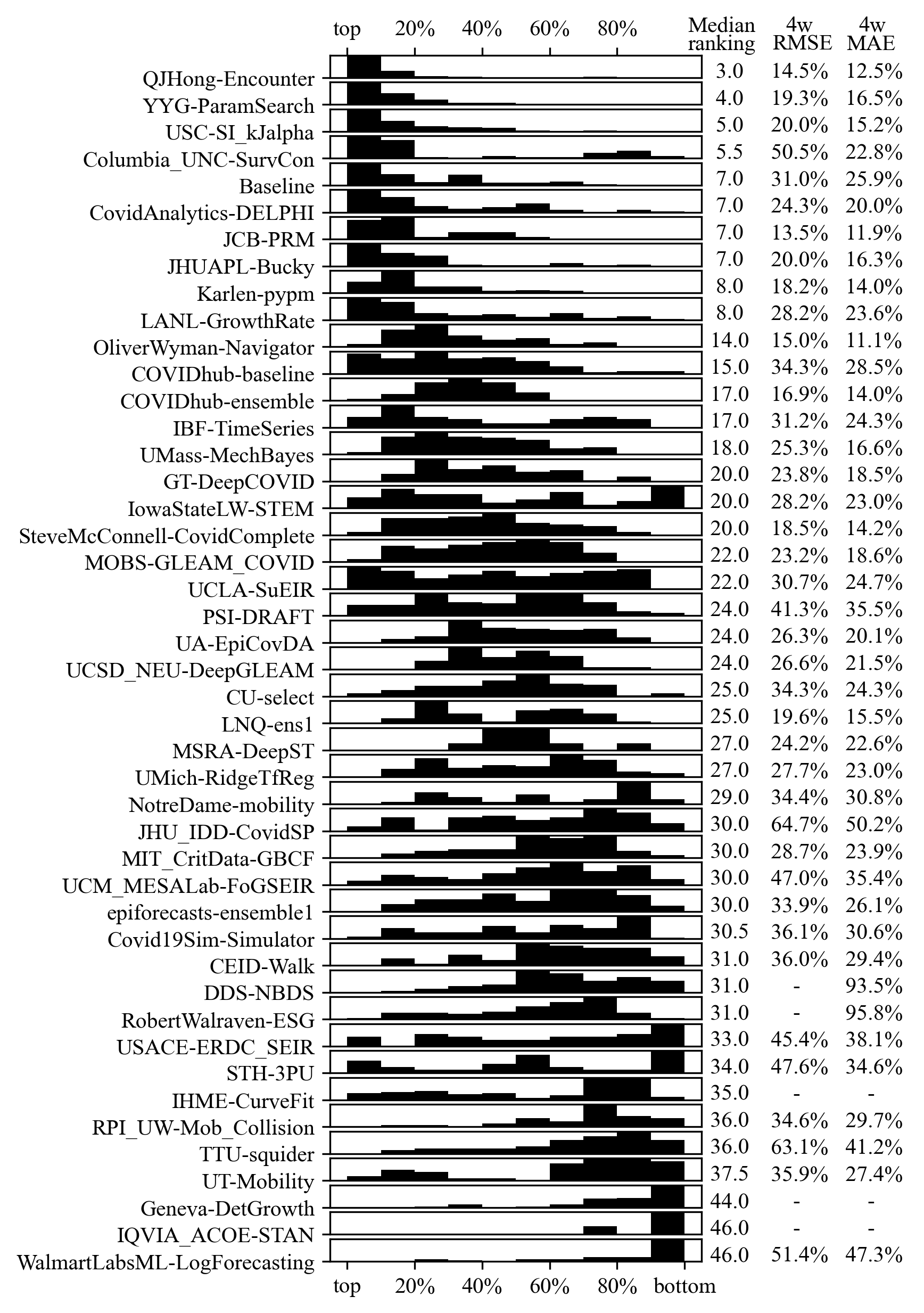 GitHub - icapeli/Restaurant_Sector_2022_LSTM