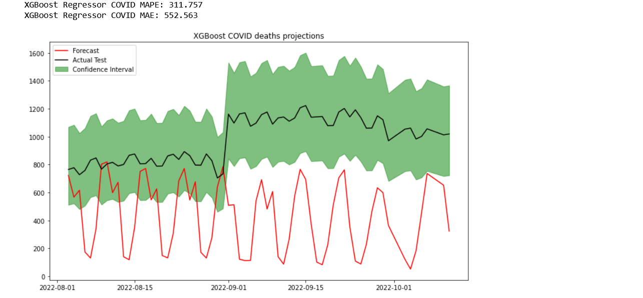 GitHub - icapeli/Restaurant_Sector_2022_LSTM