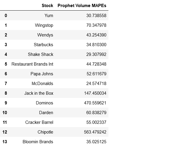 GitHub - icapeli/Restaurant_Sector_2022_LSTM
