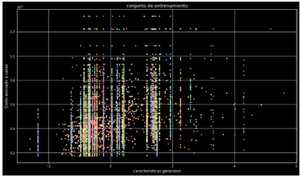 GitHub - juanlotep/proyecto_final_inteligencia_artificial: El presente proyecto, se basa en la ...