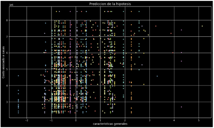 GitHub - juanlotep/proyecto_final_inteligencia_artificial: El presente proyecto, se basa en la ...