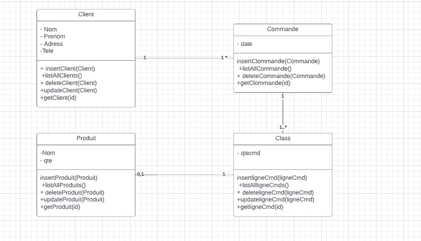 GitHub - ihsane01/GestionCommande