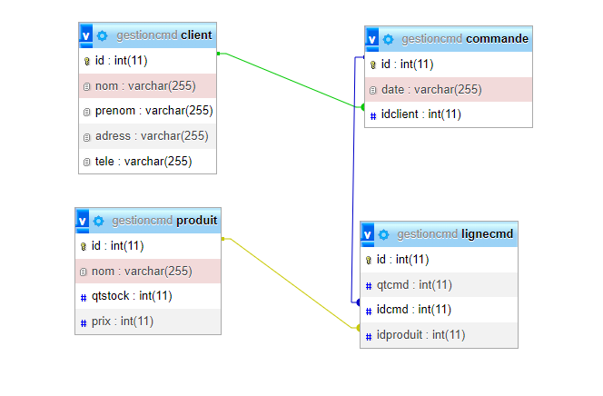GitHub - ihsane01/GestionCommande
