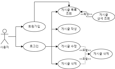 GitHub - SongHyeonJin/hanghaeboard