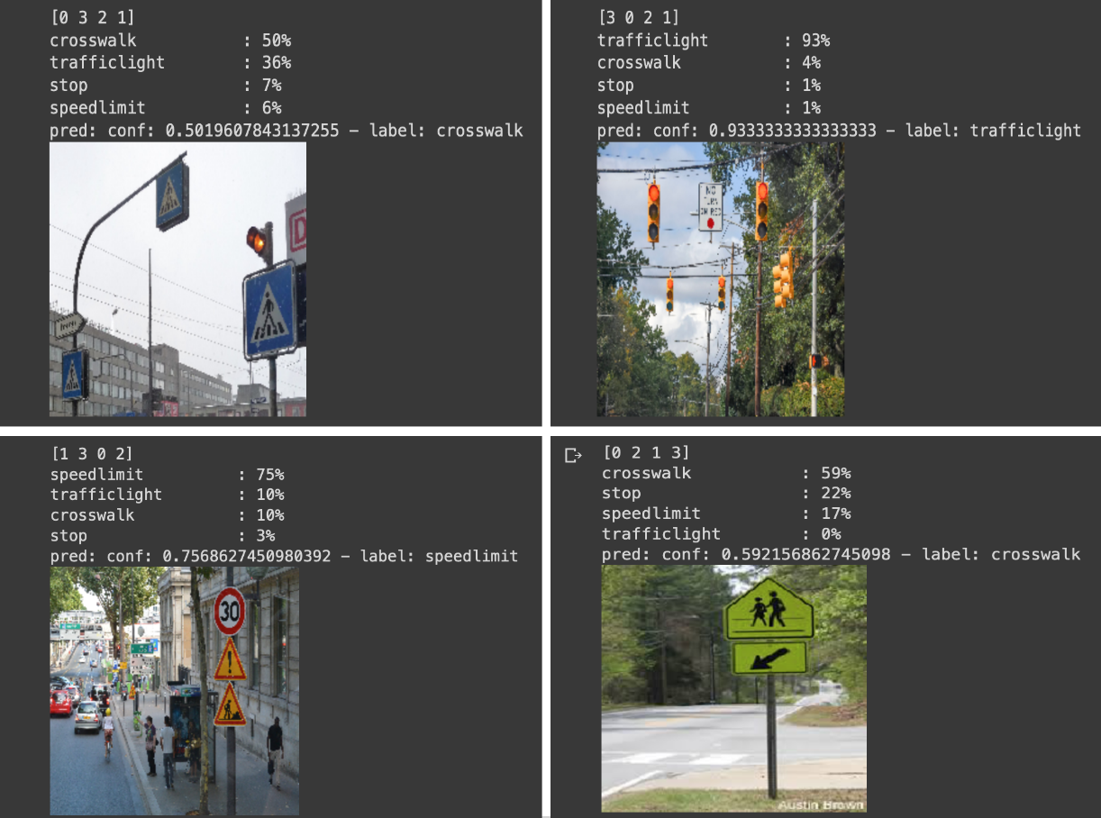 GitHub - a0n0nie/RoadSignClassification
