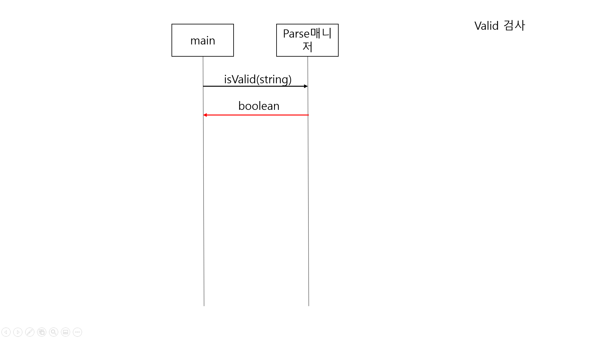 시퀀스 다이어그램 - WooJung-Jung/AtoZ GitHub Wiki