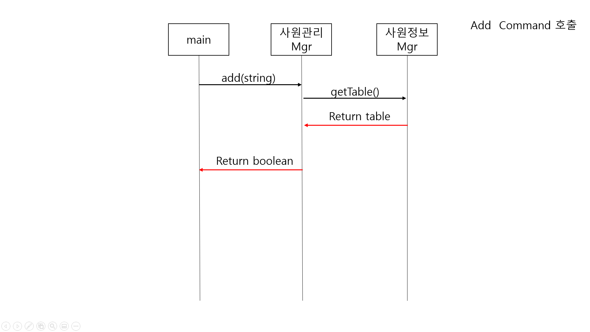 시퀀스 다이어그램 - WooJung-Jung/AtoZ GitHub Wiki