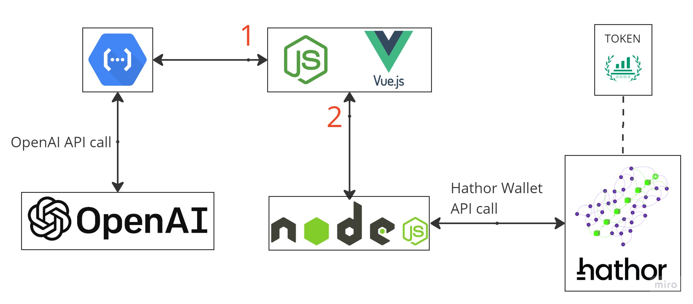 GitHub - Ferroca2/Inteli-Challenge: Real Time news platform where analysts can get news and ...