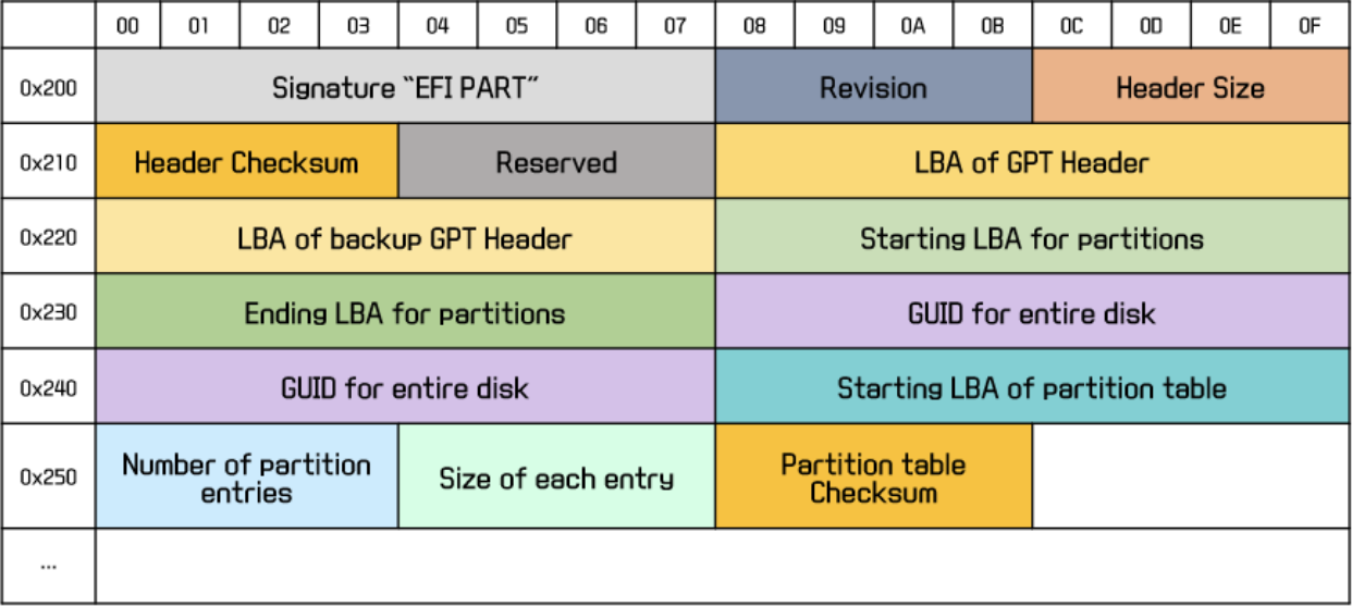 GitHub - magarets/GPT-MBR-FileSystem-Extract-Entry