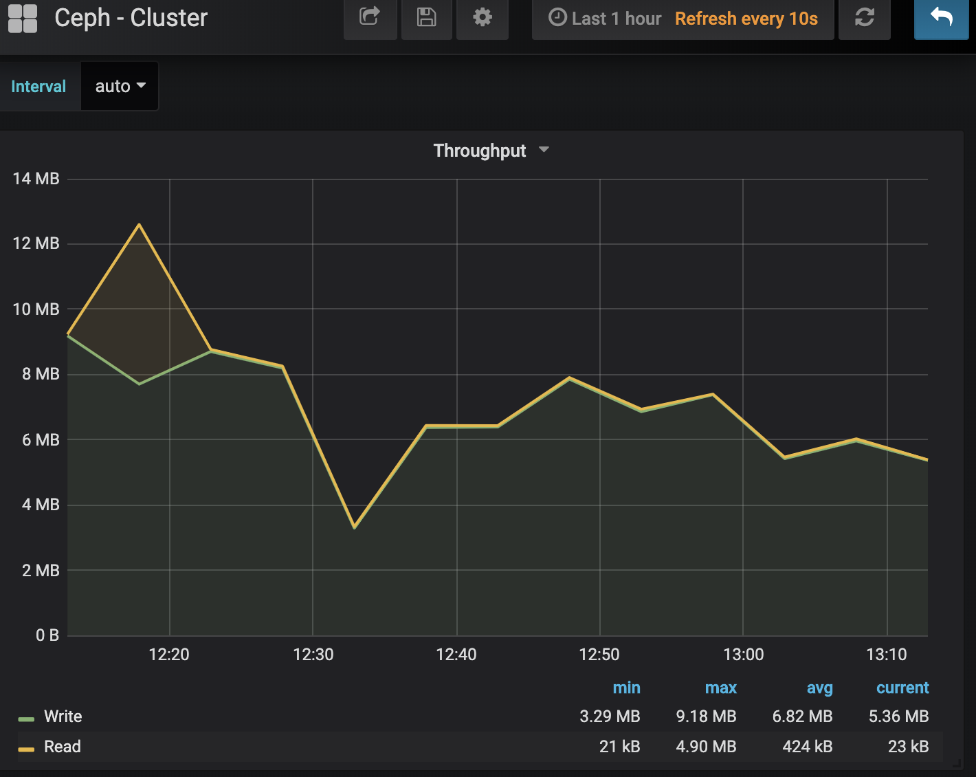 ceph slow performance · Issue #3619 · rook/rook · GitHub