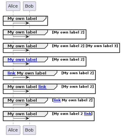 Buggy links in sequence groups · Issue #970 · plantuml/plantuml · GitHub