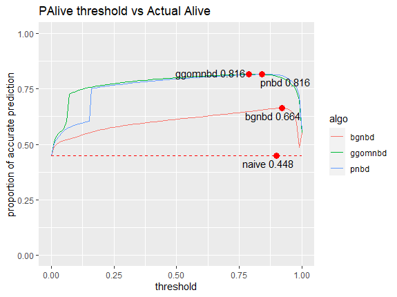 Comparison of Accuracy of Algorithms · Issue #145 · bachmannpatrick/CLVTools · GitHub