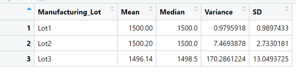 GitHub - WillS78/MechaCar_Statistical_Analysis: MechaCar_Statistical_Analysis