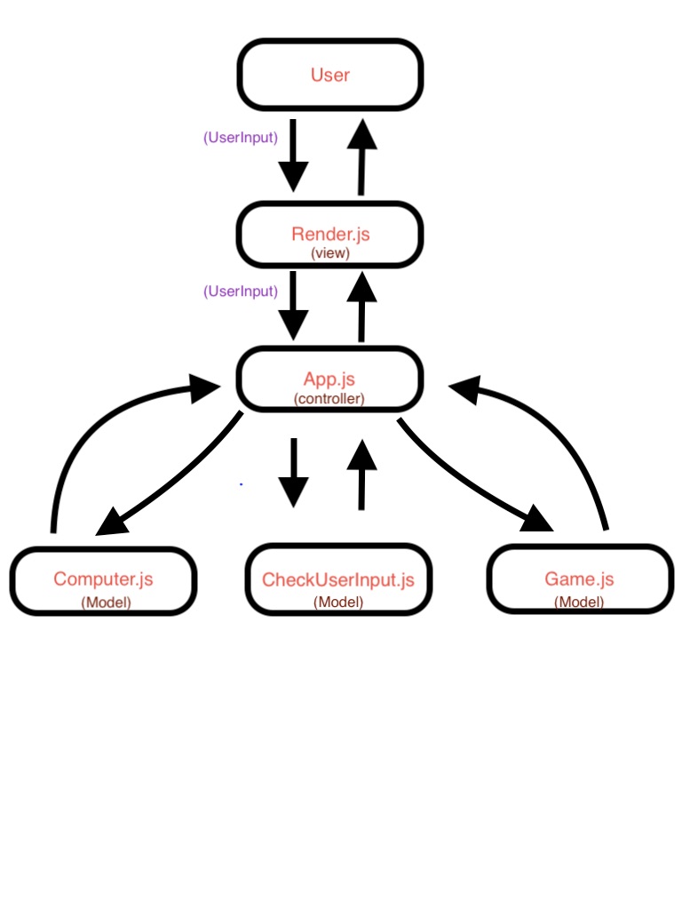 GitHub - parkupdown/precourse: ️ 우아한테크코스[5기] 프리코스에서 배운 점