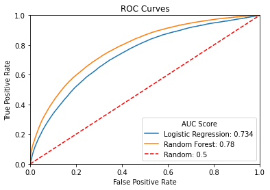 GitHub - vivaposi/xG_Model