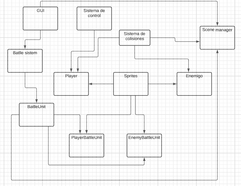 GitHub - Ryshadio/Proyecto-POO