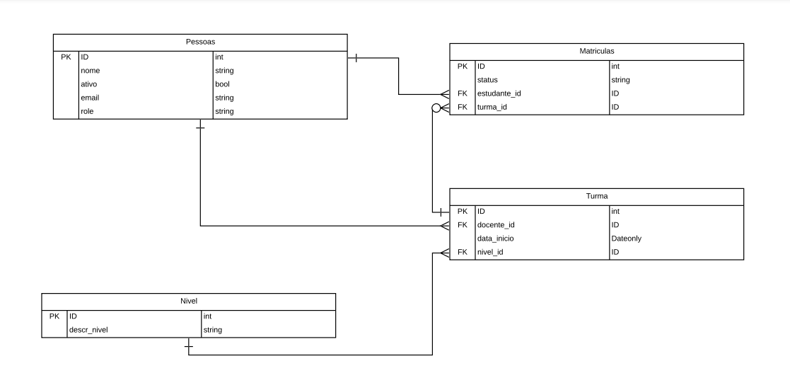 GitHub - MiguelFLima/orm-sequelize-api-english-school