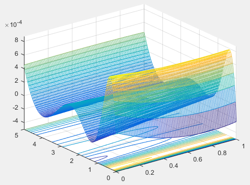 双初始条件如何加入？ · Issue #594 · lululxvi/deepxde · GitHub