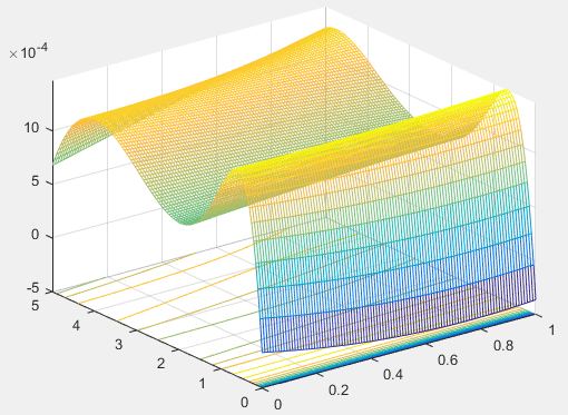双初始条件如何加入？ · Issue #594 · lululxvi/deepxde · GitHub
