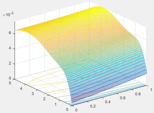 双初始条件如何加入？ · Issue #594 · lululxvi/deepxde · GitHub