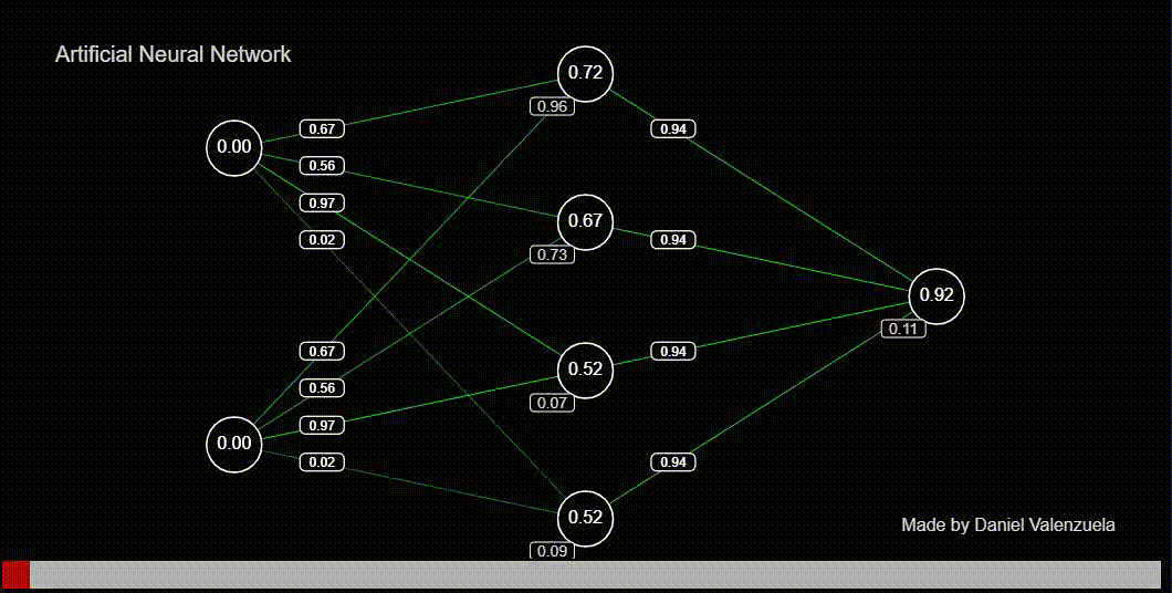 GitHub - DanielValenzuelaPerez/Visual-Neural-Network: This is a visual ...