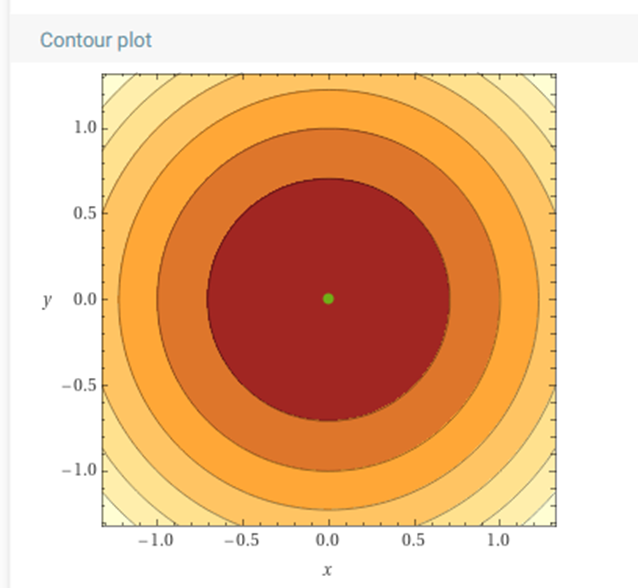 GitHub - DanielValenzuelaPerez/PSO: Particle Swarm Optimization Algorithm