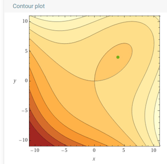 GitHub - DanielValenzuelaPerez/PSO: Particle Swarm Optimization Algorithm