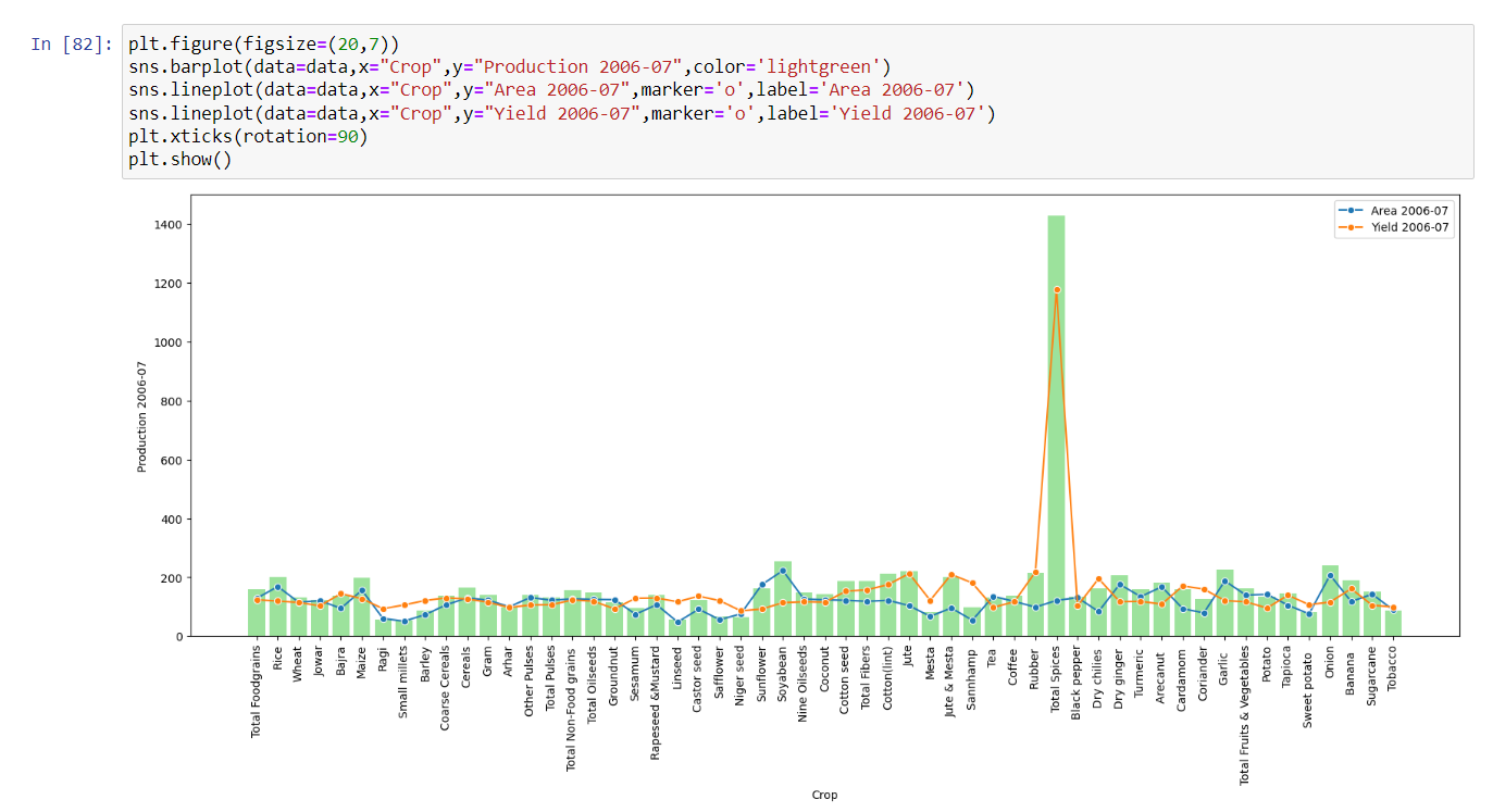 GitHub - pr-satya/Agriculture_crop_prediction