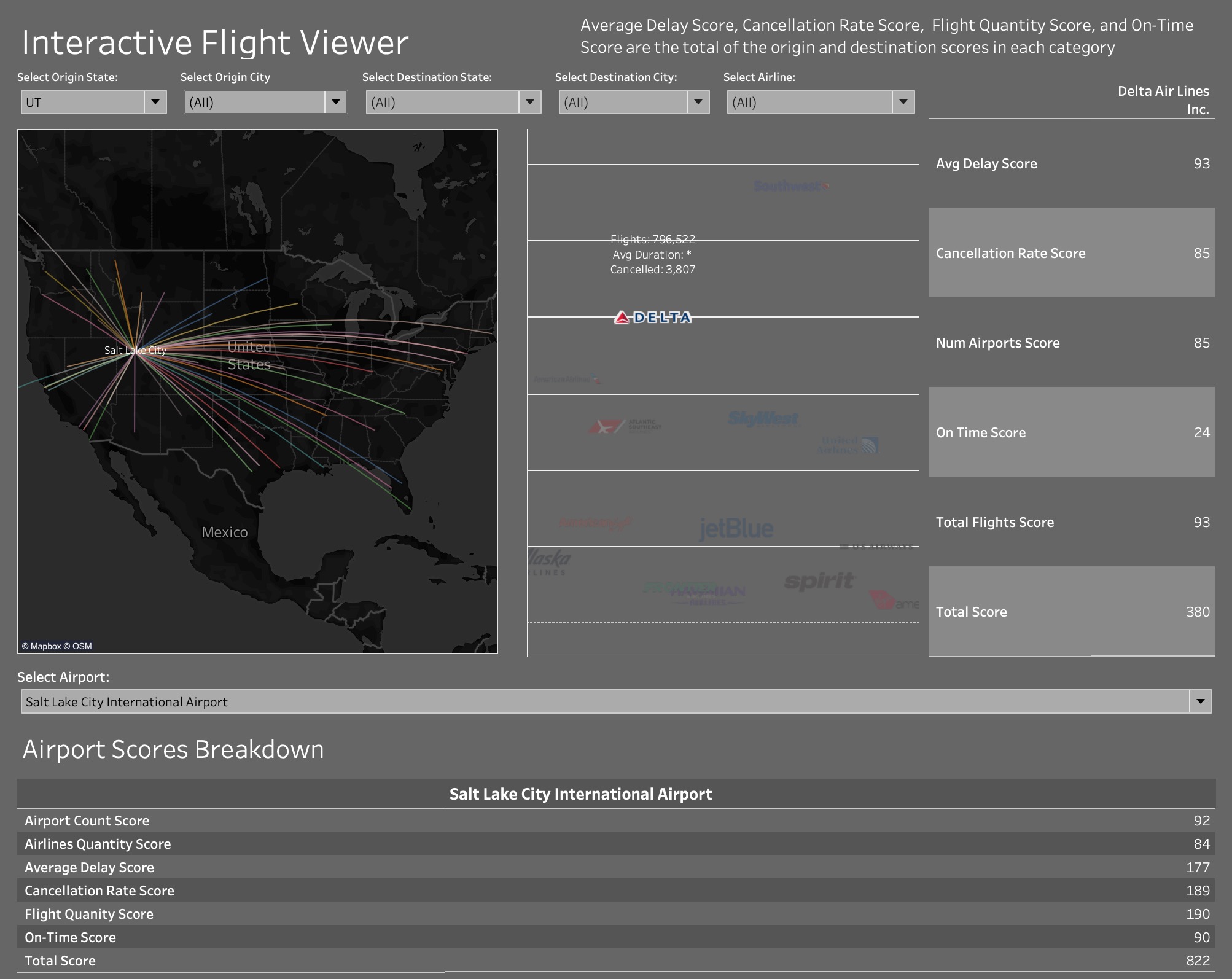 GitHub - yamatokashima/Determining-Flight-Success: Developed a success rate system to determine ...