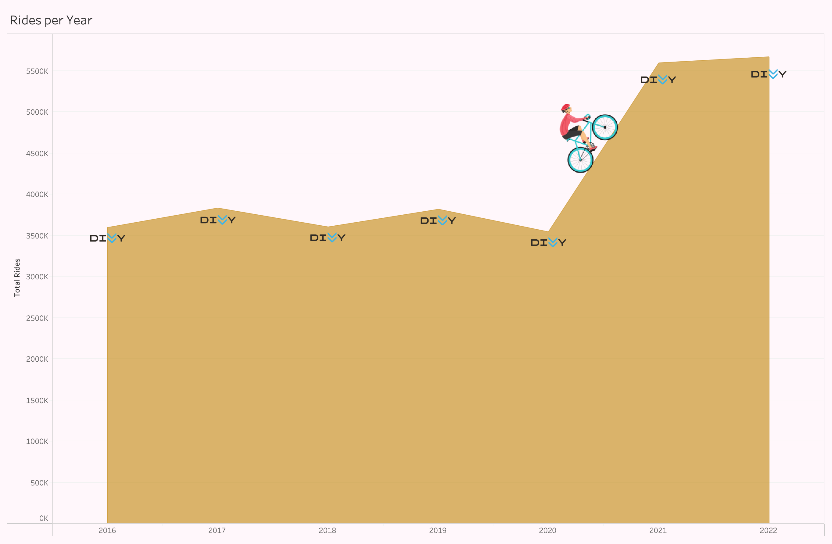GitHub - yamatokashima/Bikeshare-and-Public-Safety: Analyzed over 5 million rows of bikeshare ...