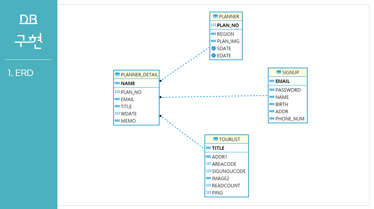 GitHub - kiya-moon/JSP-project